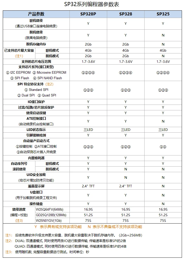 SP328P High-Speed Mass Production Programmer for SPI NOR/NAND FLASH