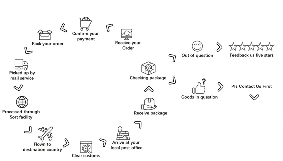 Aowift 8 Pin Waterproof Smartlock Led Headlight Speaker Plug Engine Harness Male Female ...