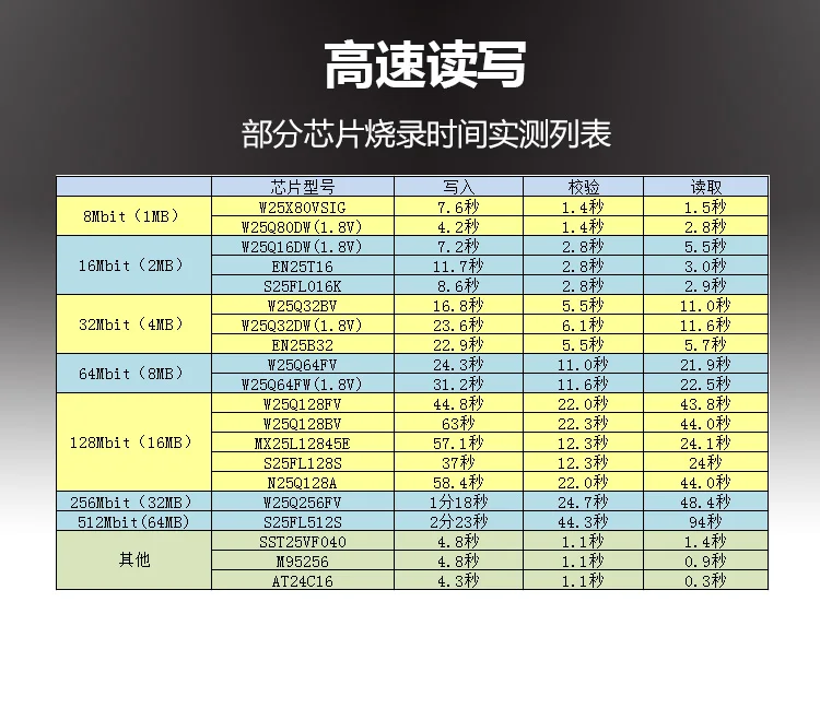 VS4000P Universal Programmer - Flash BIOS & Microcontrollers