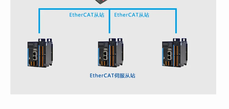 Ethercat to Profinet Conversion Gateway - Reliable & Efficient