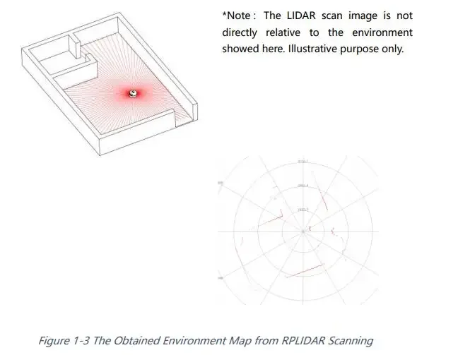 RPLIDAR A2M7 - 360° Obstacle Avoidance Sensor for Navigation