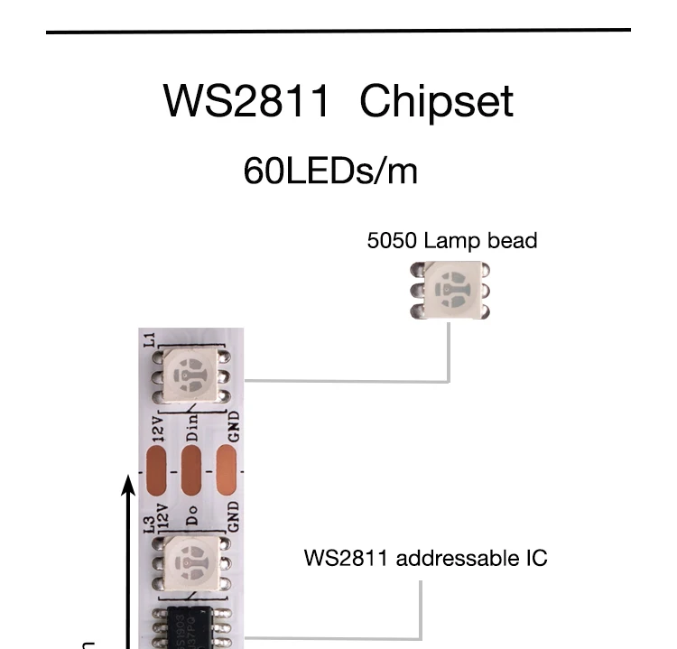 Arduino Addressable Strips 12v Rgb Gs8208 Ws2815 Ws2818 Tm1934 5050 60 Led Pixel Controlled ...
