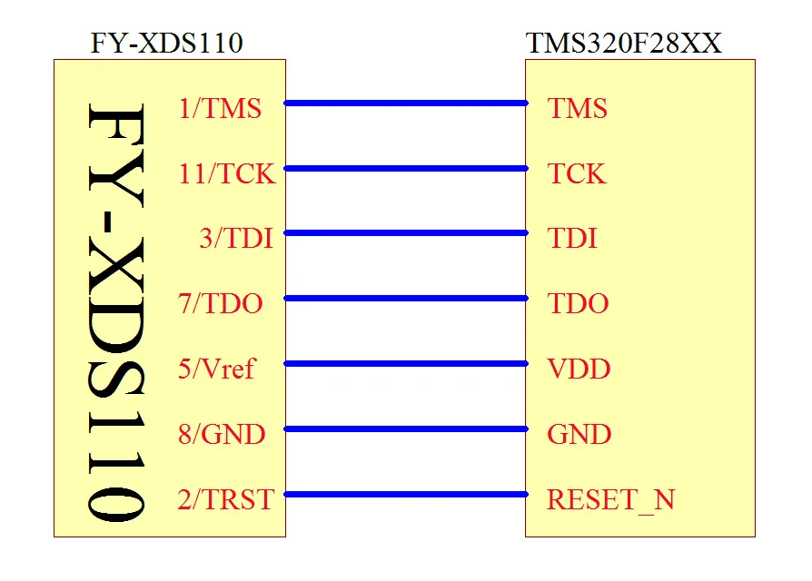 Fy Xds110 Simulator Enterprise Edition Multiple Protection Cc2640 ...