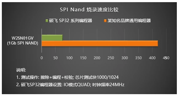 SP328P High-Speed Mass Production Programmer for SPI NOR/NAND FLASH