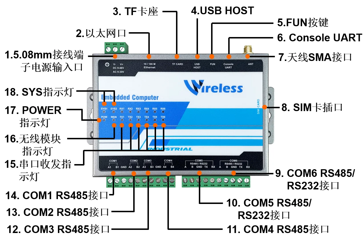 Gateway Industrial Gateway Multi Serial Protocol Conversion Protocol