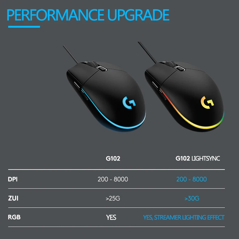 Logitech G102 RGB с разрешением 8000 точек на дюйм Игровая мышь купить ...