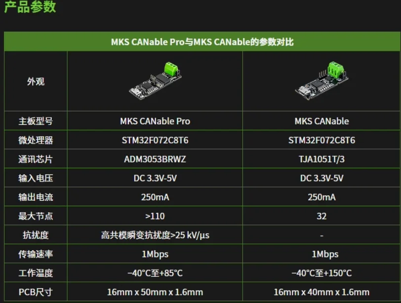 Canable Usb To Can Module Efficient Can Bus Analysis