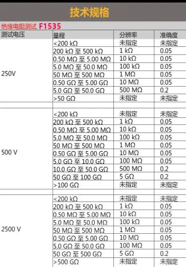 F1508 Fluke 절연 저항 미터 절연 저항 테스터 디지털 흔들어 미터 Megohmmeter F1508 - Buy F1508,Fluke 절연 저항 측정기,절연 저항 ...