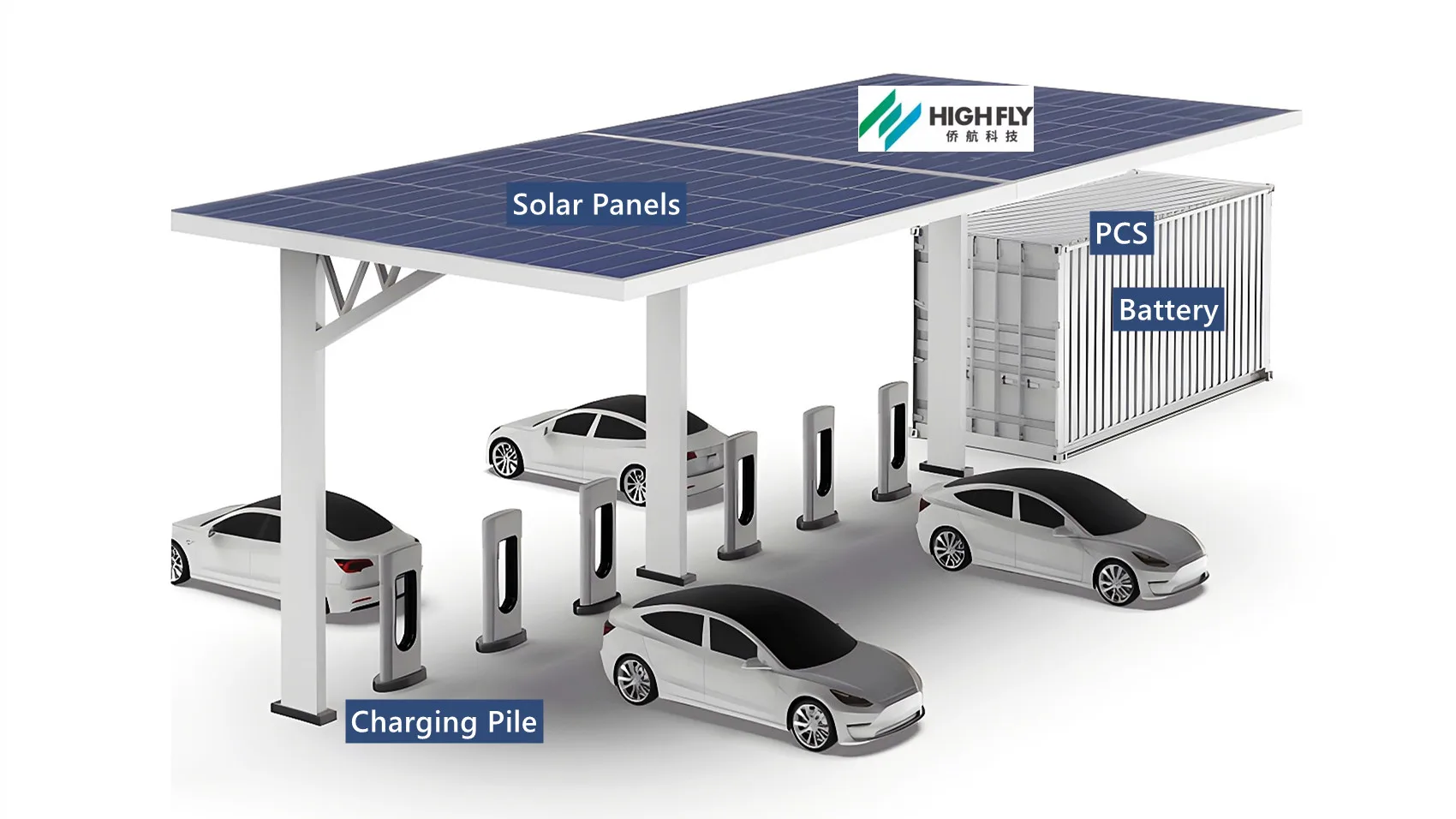 Highfly 100kw~1mw Commercial New Energy Vehicle Charging Pile Electric Car Charger Floor Mounted ...