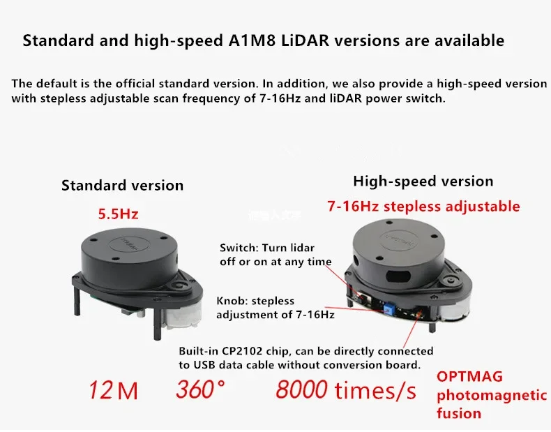 New High-speed Version Rplidar A1m8 Lidar Sensor Scanning Frequency 7-16hz Stepless Adjustable ...