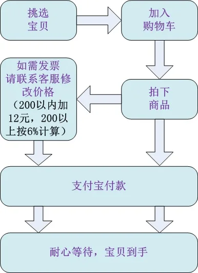 Zje 20d Wireless Electromyography Sensor Electromyography Detection Emg Wireless