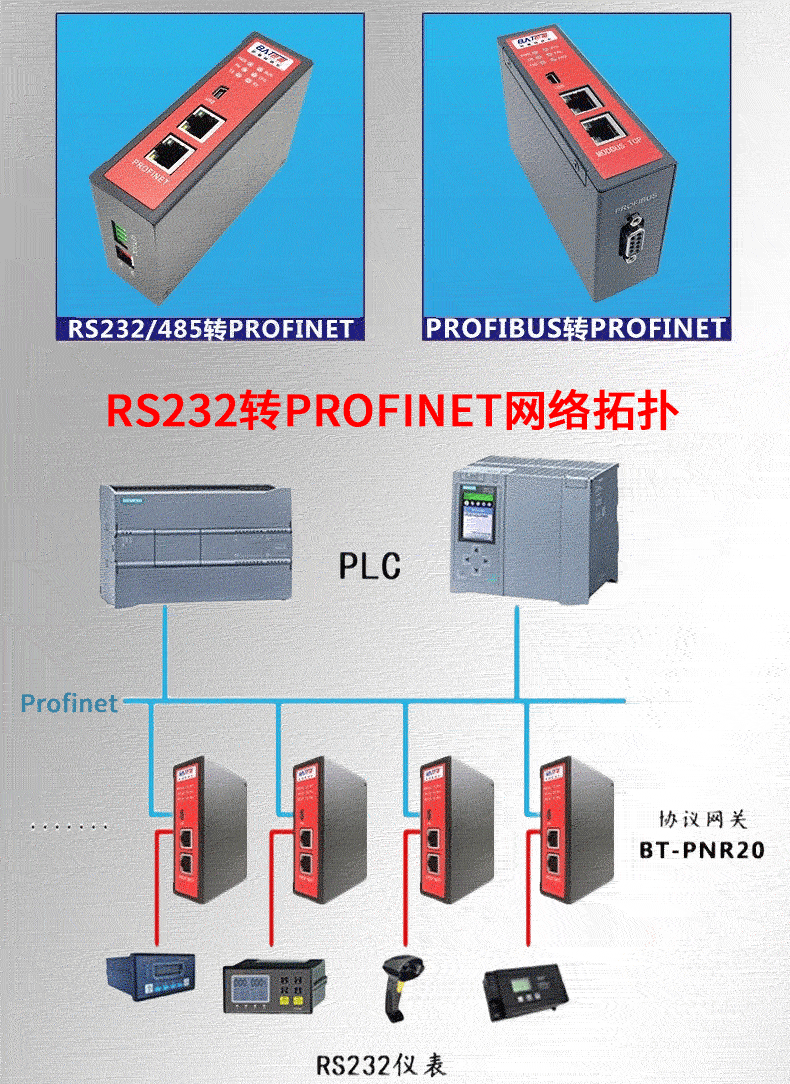 ModbusRTU To Profinet/TCP/RS232/485/Profibus/EtherCAT/Can/IP| Alibaba.com