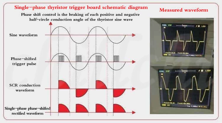 Single Phase Phase Shift Thyristor Trigger Board Compatible Bidirectional Rectifier Voltage 