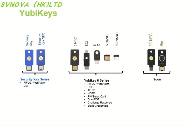 Yubikey 5ci NFC - Secure Your Mobile and PC Access
