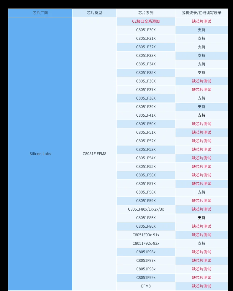YAM Offline Programming - Efficient STM32 Solutions