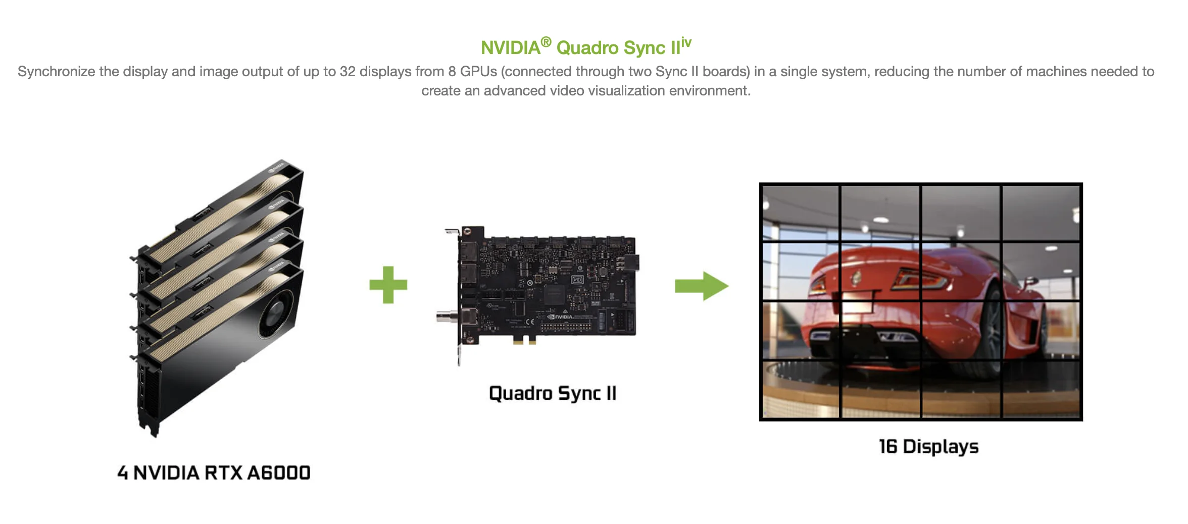 High Efficiency RTX A6000 48G GDDR6 for Professional Workstations