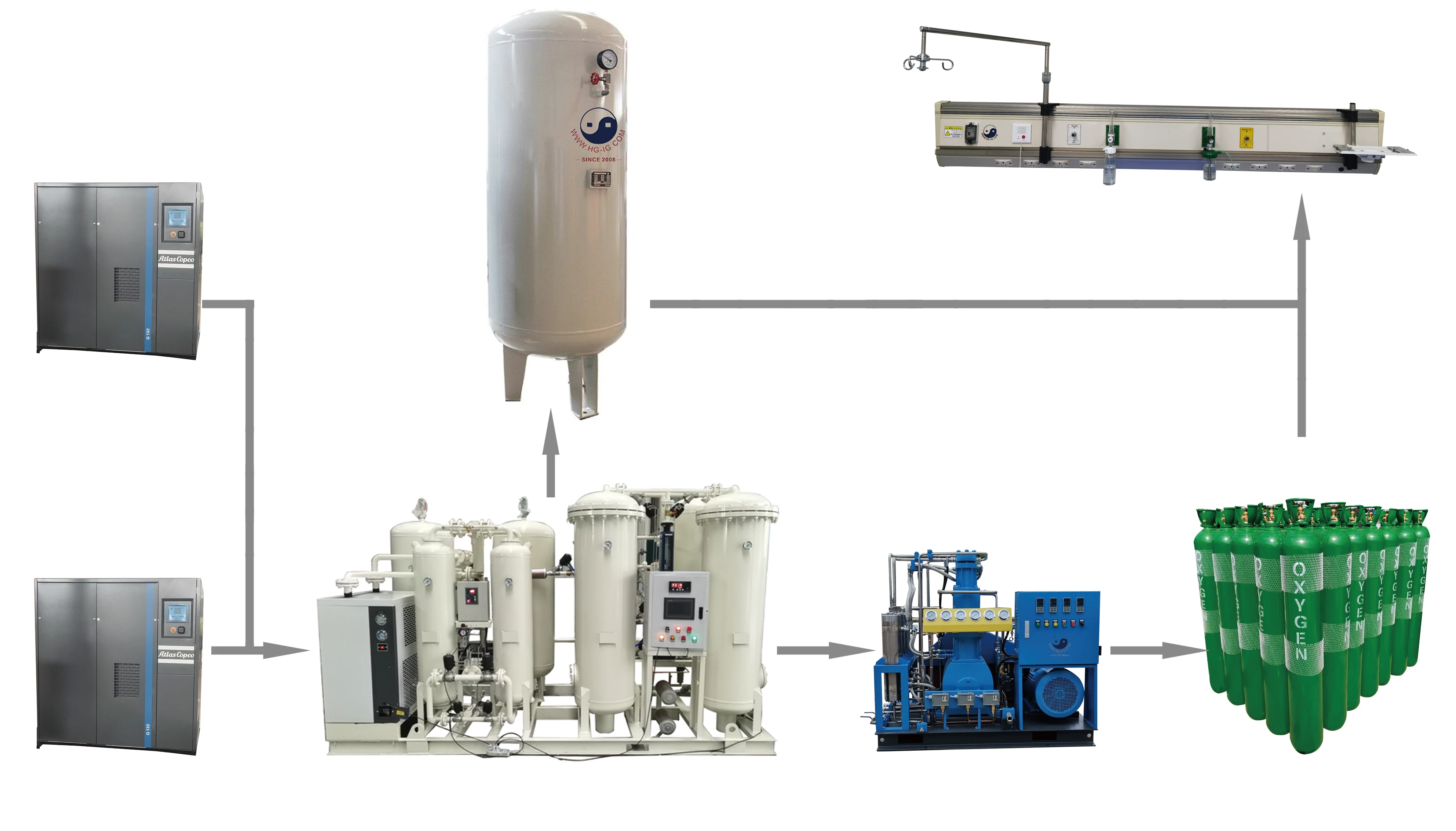 Hg-ig Air Separation Unit & Air Separation Plant Liquid Gas Air Seperation Metallurgy 6 Months ...