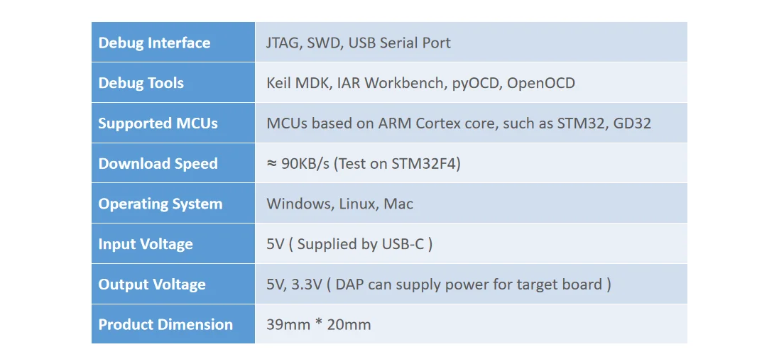 Custom Mini High-Speed DAPLink Debug Probe TYPE-C STM32 ARM Cortex-M M – Lonten Tech