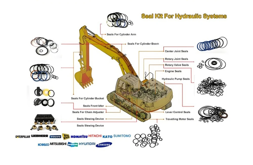 Supported parts diagram