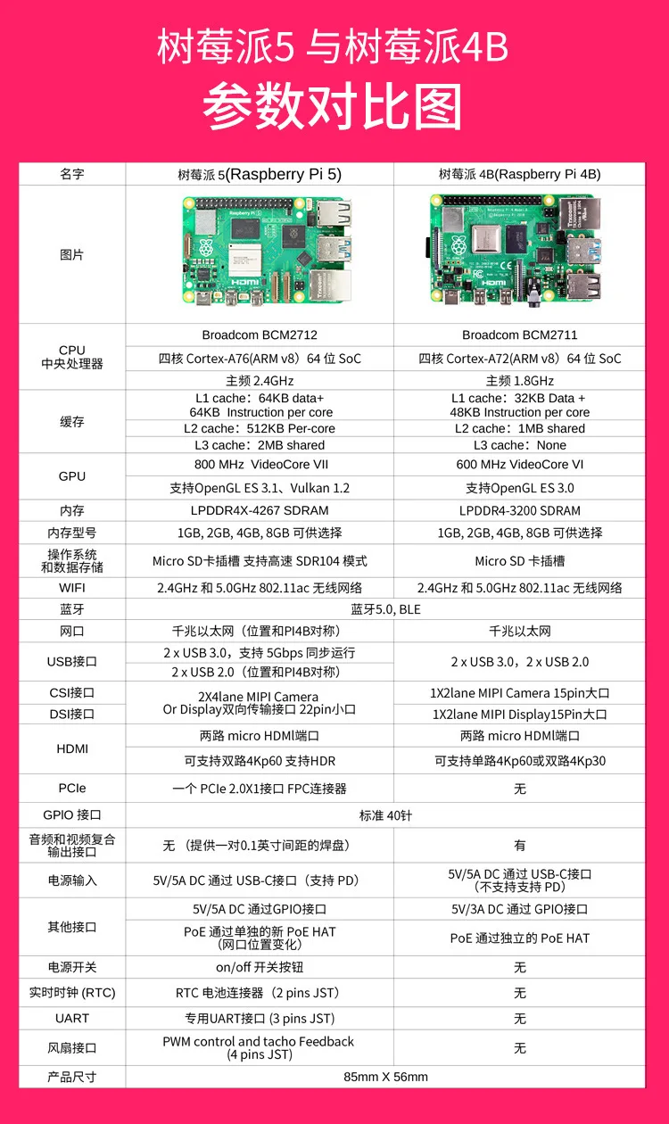 5th Generation Raspberry Pi Development Board Kit Mini Python Programming Linux Computer ...