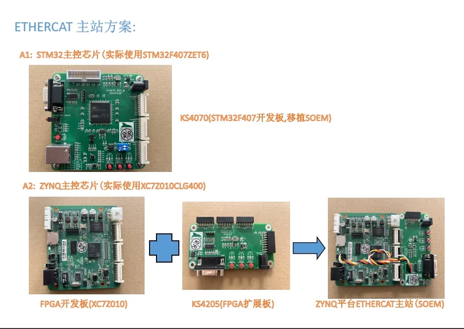 EtherCAT 開発ボード、移植された SOEM、STM32 マスター Stm32F407、マスター/スレーブ可能| Alibaba.com