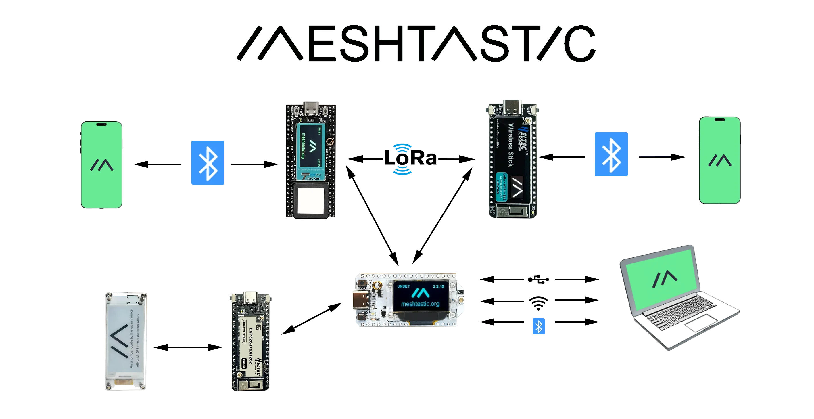 Heltec Meshtastic ESP32 Lora V3 Dev-Board for Iot Arduino