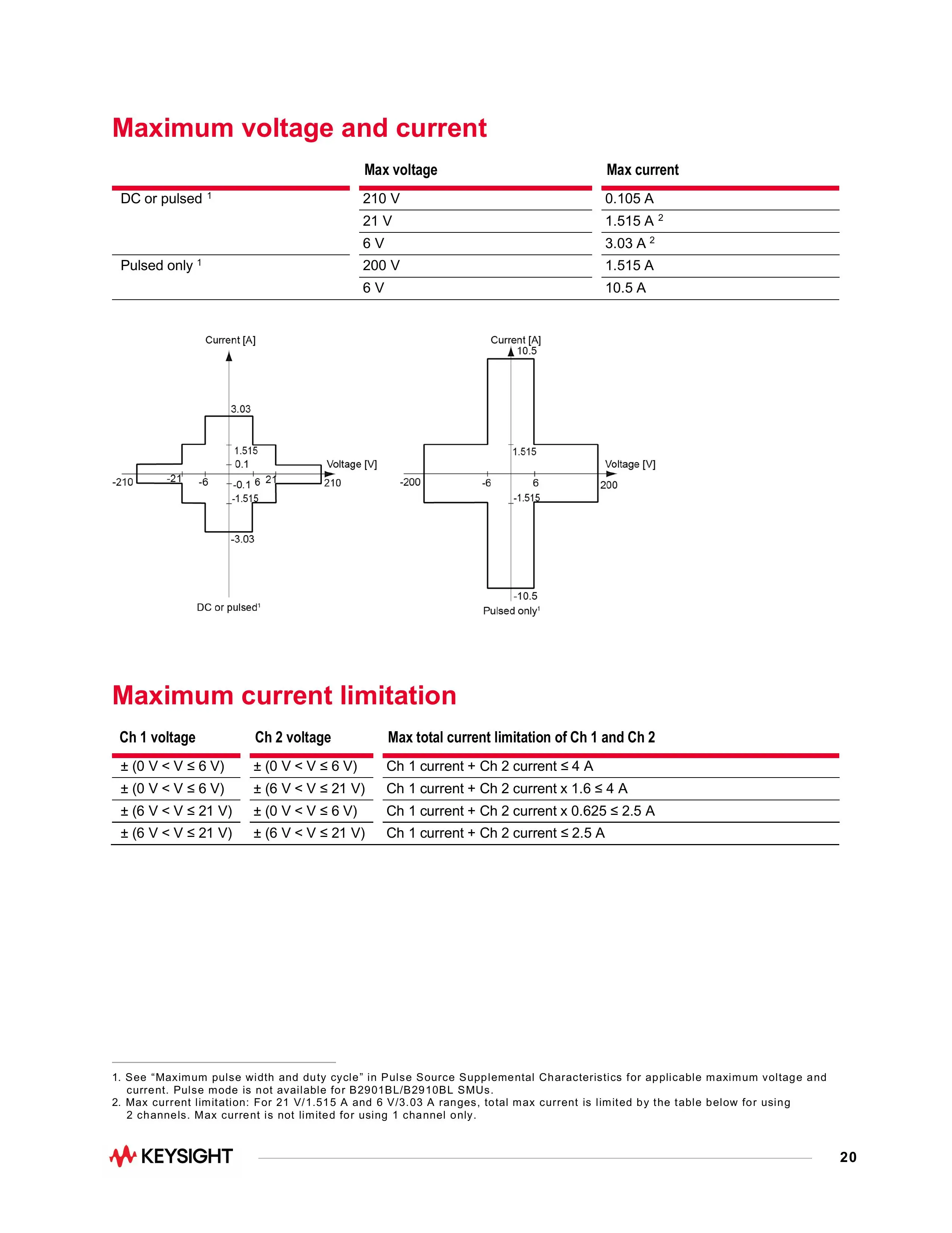 Keysight B2912B Precision Source / Measure Unit (2 Ch, 10 FA)| Alibaba.com
