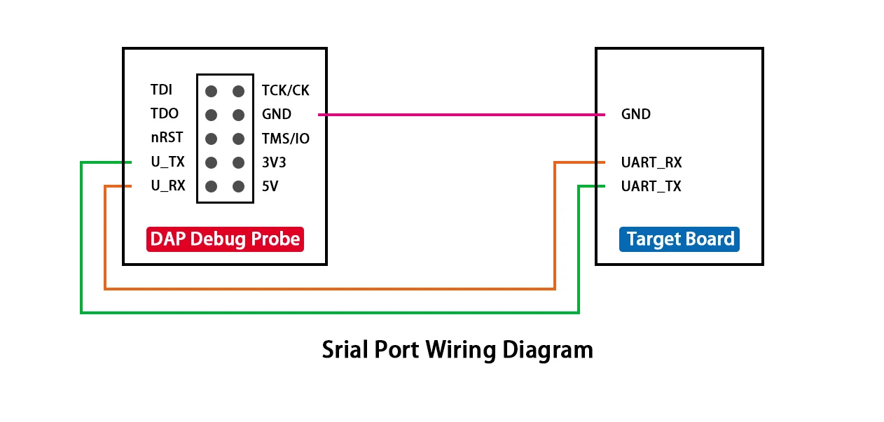 Custom Mini High-Speed DAPLink Debug Probe TYPE-C STM32 ARM Cortex-M M – Lonten Tech