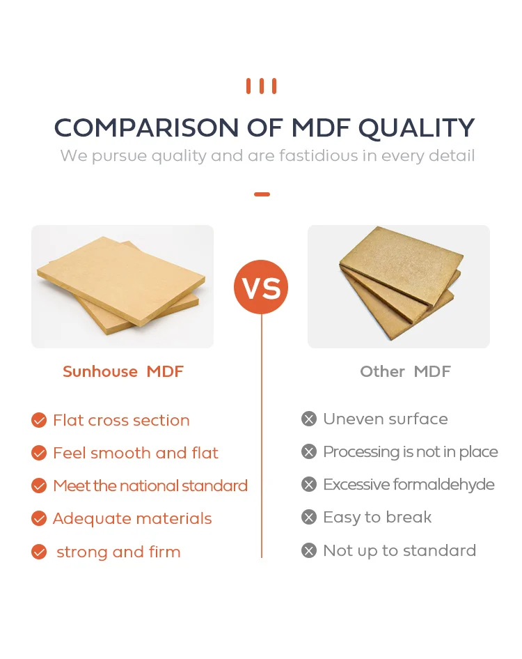 4x8 Mdf Boards 9mm/12mm/18mm Mdf Sheet 1/2' Raw Laminated Boards Medium Density Board - Buy 4x8 ...