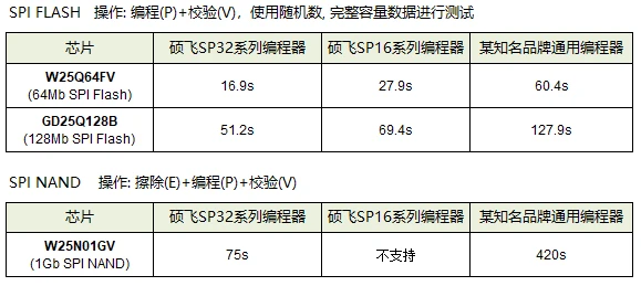 SP328P High-Speed Mass Production Programmer for SPI NOR/NAND FLASH