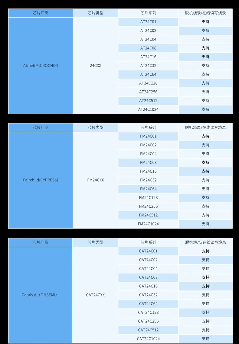 YAM Offline Programming - Efficient STM32 Solutions