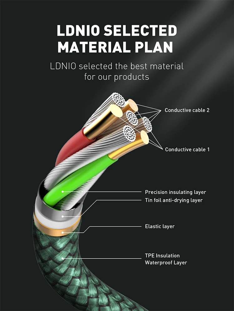 Ldnio Lc101 2023 3a Fast Charging Data Cable Type C To Type C Pd Type-c Adpater Charger 1m 2m ...
