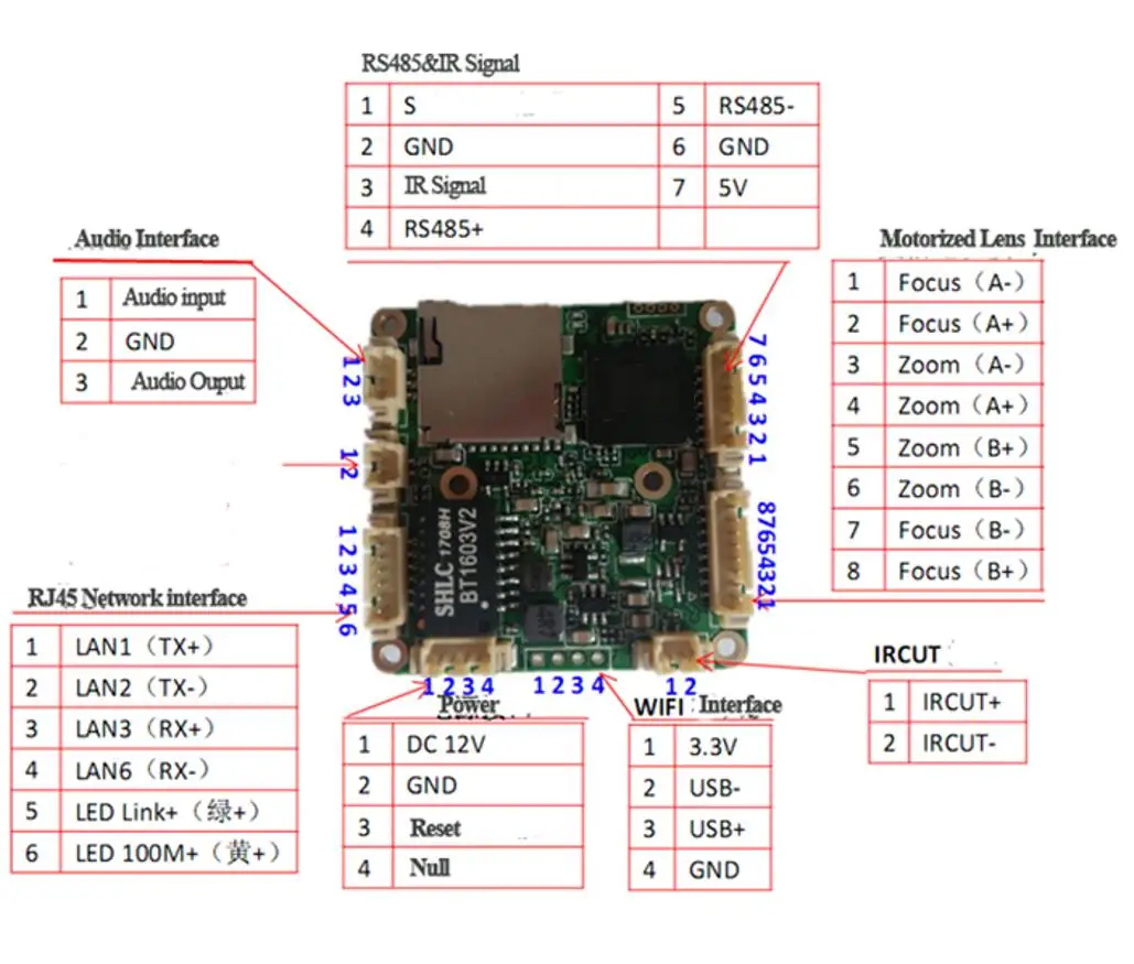 IMX335 Vs IMX415: Choosing the Right Sensor for Your IP Camera