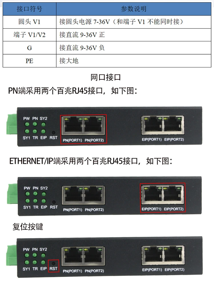 Profinet Slave To Ethernetip Slave Protocol Conversion Gateway