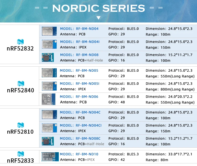 Nrf52832模块rfstar Uart Pcb Ble 5.0低功耗nrf52832模块远程nrf52832 - Buy Nrf52832低功耗nrf52832长距离nrf52832 ...