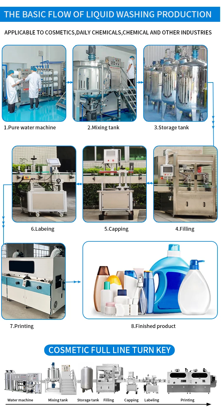 공장 2 컬러 서보 터치 스크린 제어 자동 수유 향수병 스크린 인쇄기 Buy 향수 병 스크린 인쇄 기계프린터스크린 인쇄 Product On