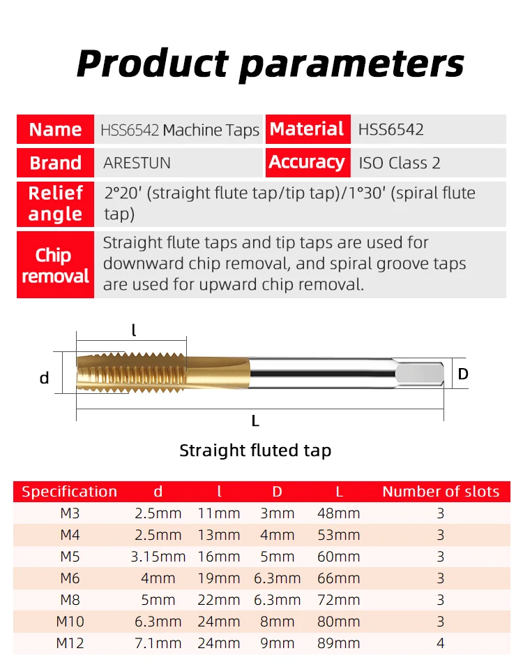 DIN High Finish Taps Thread HSS-PM Machine Spiral Taps Fully Ground M3-M22 HSS-E M35 Tap for ...