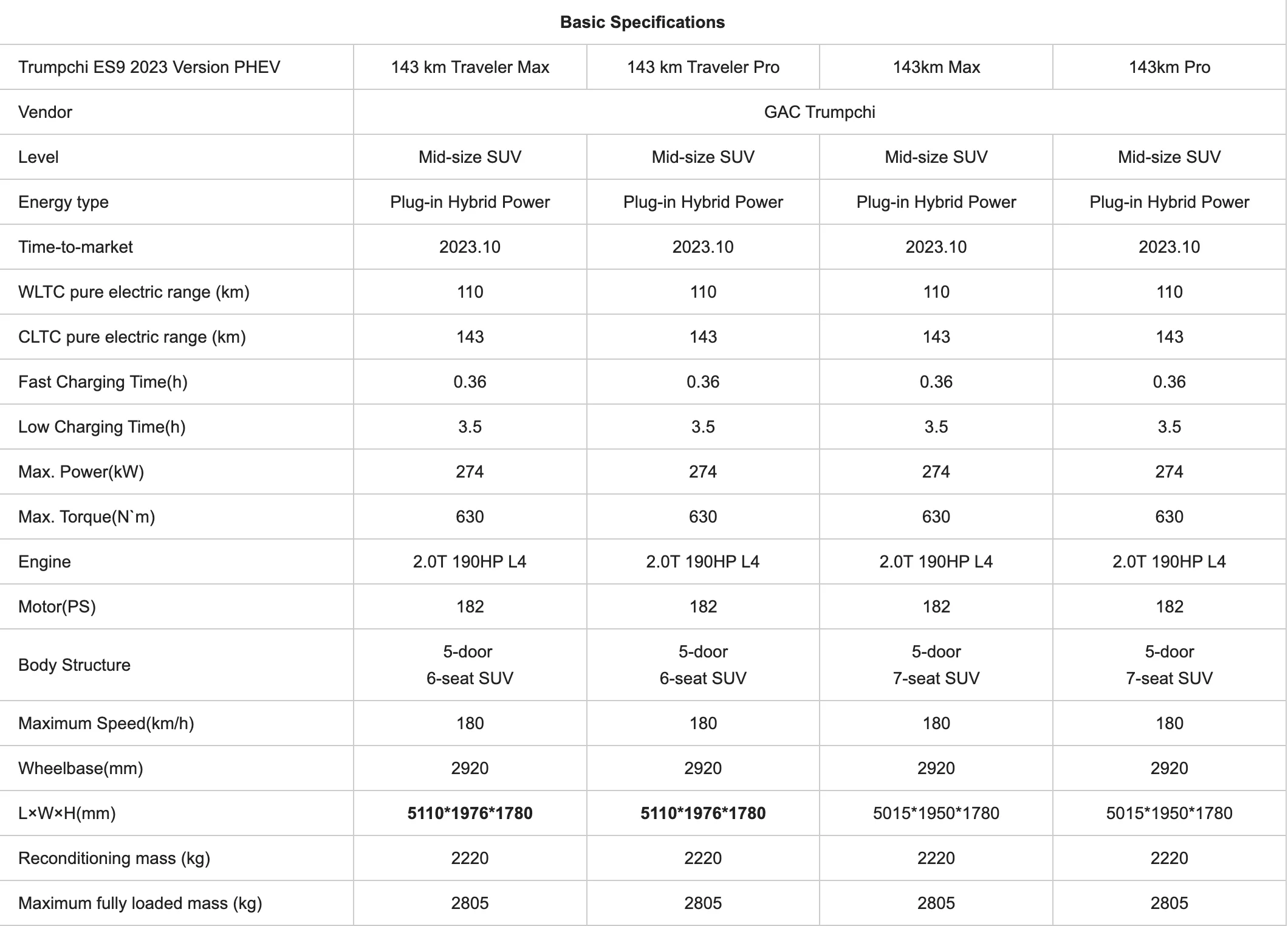 GAC Trumpchi Es9 2023 Phev Electric/EV/Battery/Green New Energy/Electrical SUV 2.0t 7-Seat Made ...