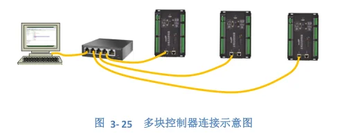 SMC2xxE EtherCAT Bus Motion Controller RS485 RS232Modbus Analog Quantity| Alibaba.com