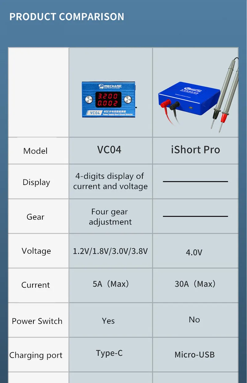 Mechanic Ishort Pro Short Killer Tool With Battery For Mobile Phone Maintenance Motherboard ...