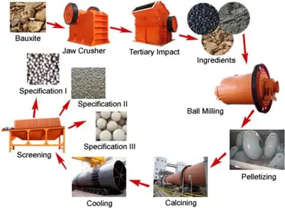 Clay Leca Production Line - Ceramsite Sand Machinery & Ceramic Pelletizer Price| Alibaba.com