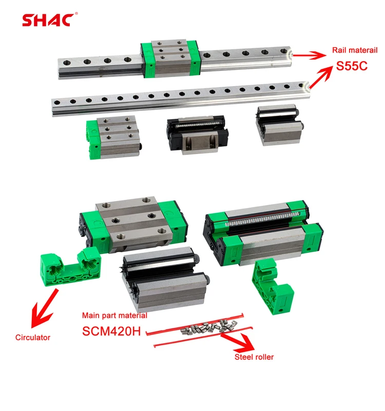 SHAC Linear Guideway square and Flange Slider GHH25CA/GHW25CC| Alibaba.com