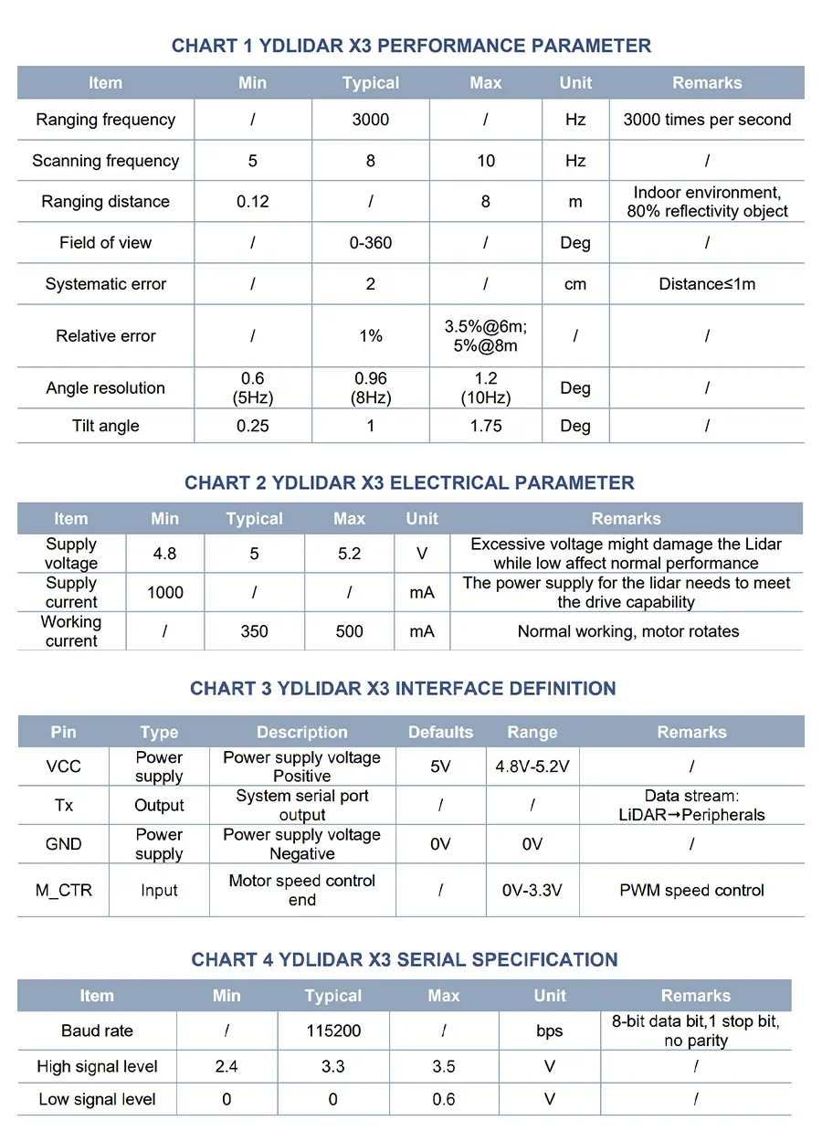 Eai Ydlidar X3 Lidar Tof 360 เลเซอร์สแกนเนอร์เรดาร์ช่วงเซนเซอร์โมดูล 8 เมตร 10hz สแกนความถี่ ...