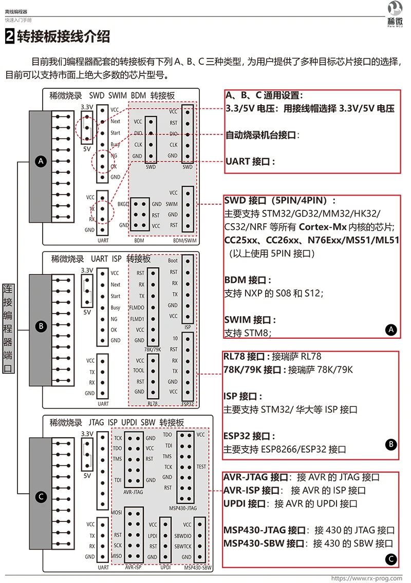 Stm32 Burner Chip Offline Downloader Stm8 Universal Offline Burner