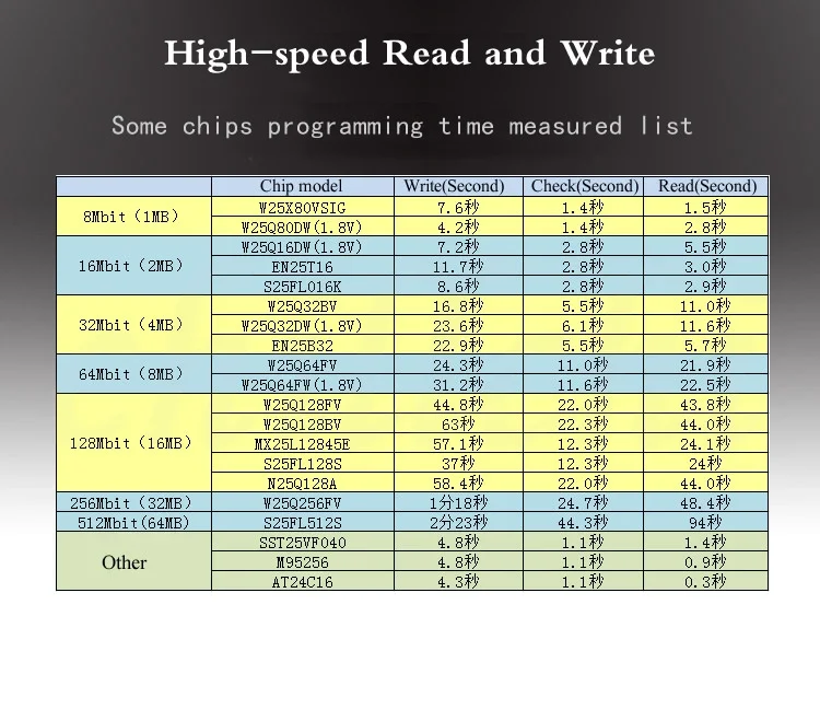 Vs4000p Universal Programmer Brush Notebook Bios Motherboard Flash Microcontroller Memory Read