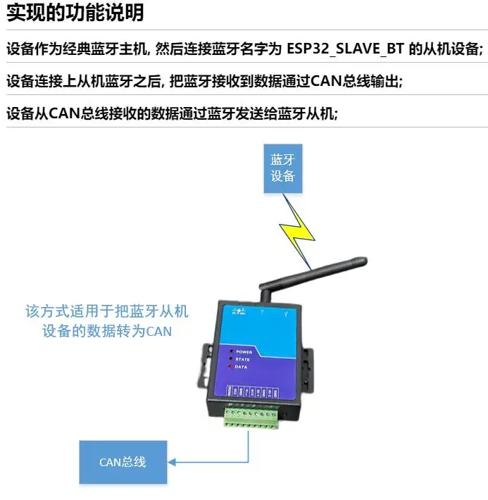 ESP32 Bluetooth & WIFI to CAN/RS485 Bus Modbus RTU TCP Slave