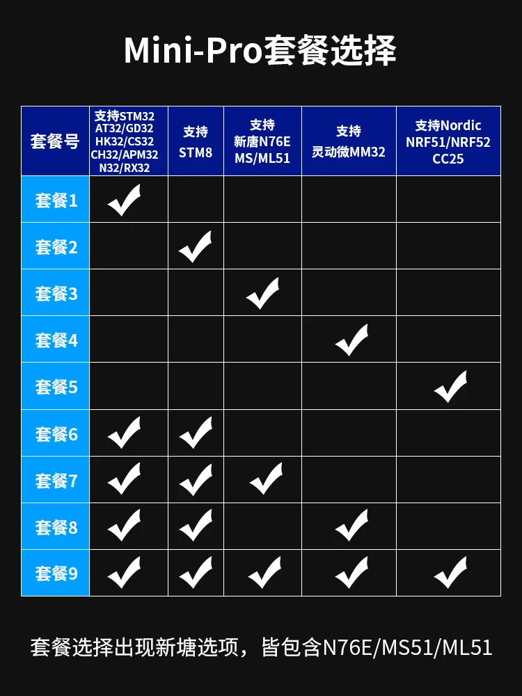 Alientek Mini-pro Offline Downloader Stm32 Stm8 N76e Offline Burner Programming Burner - Buy ...