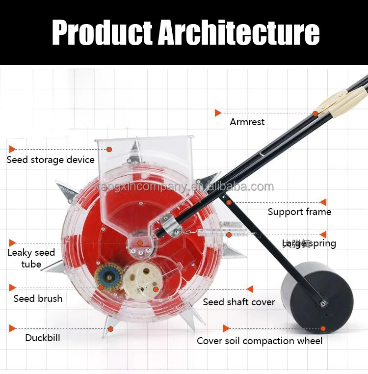 Manual Push Hand Corn Seeder And Fertilization Machine Agricultural Bean Peanut Seeding Planter ...