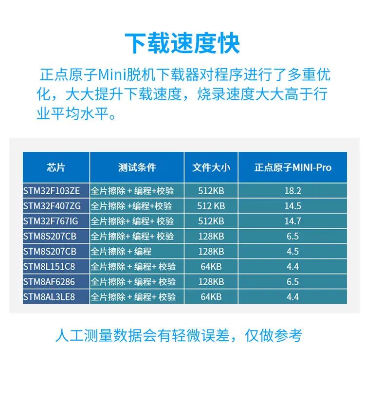 Alientek Mini-Pro Offline Downloader - Program STM32, STM8, and More