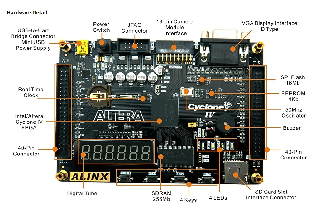 Ax301 Kustom: Altera Cyclone Iv Ep4ce6 (papan Pengembangan Fpga + Pengunduh Usb) - Buy Dewan ...